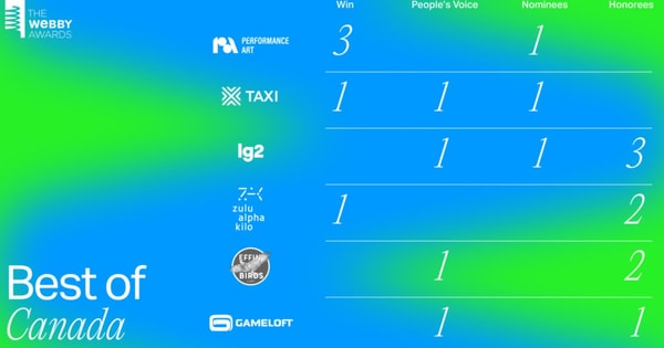 TAXI et LG2 rayonnent aux Webby Awards | Grenier aux nouvelles